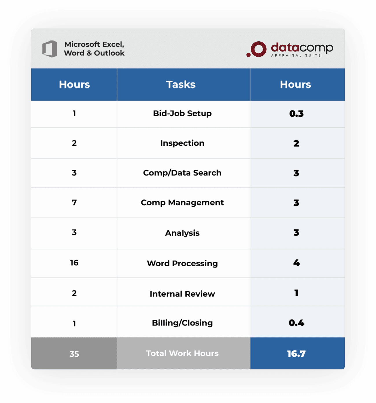 DataComp Appraisal Suite